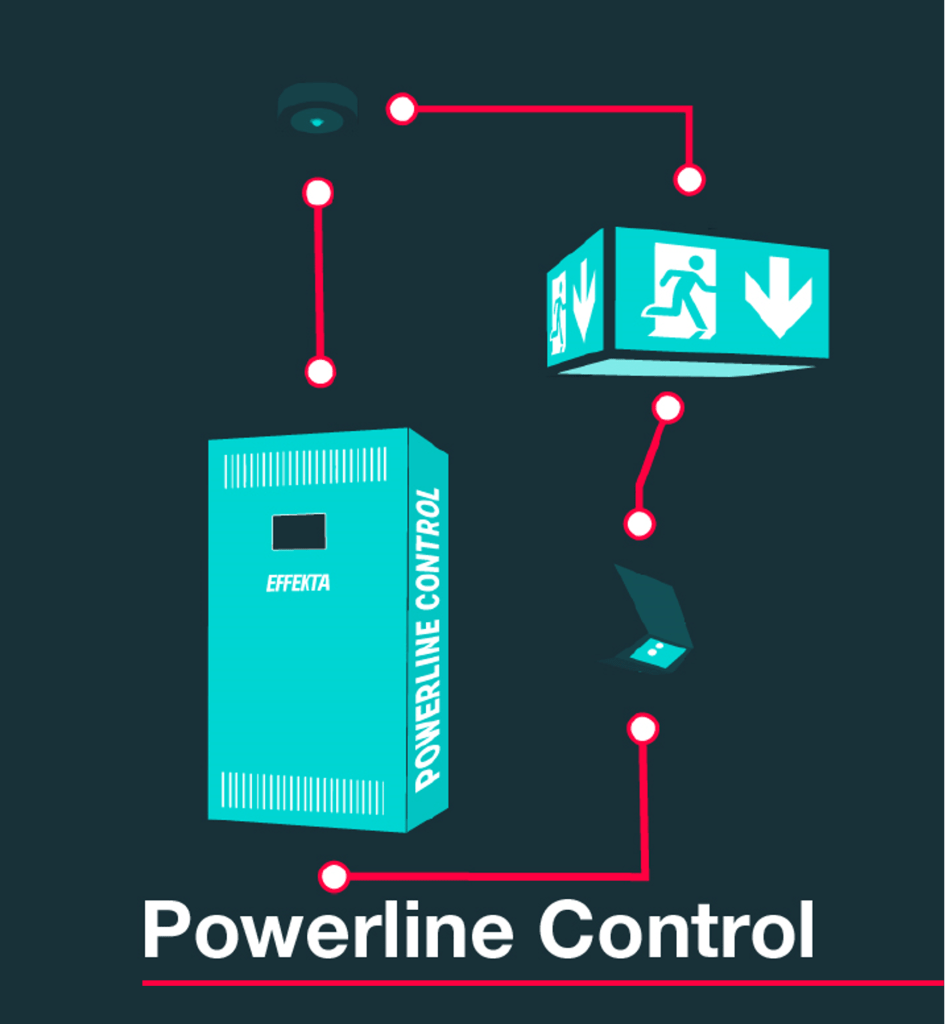 Powerline Control - Effekta